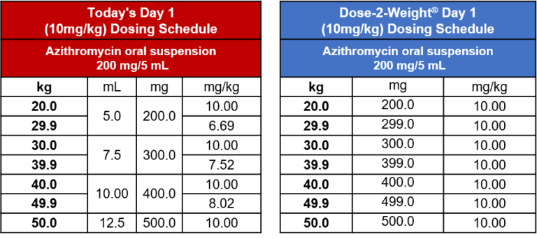 Azithromycin Oral Suspension Dispenser - Asepsis Medical Technologies