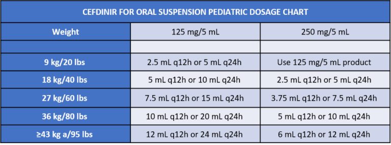 Cefdinir Oral Suspension Dispenser - Asepsis Medical Technologies