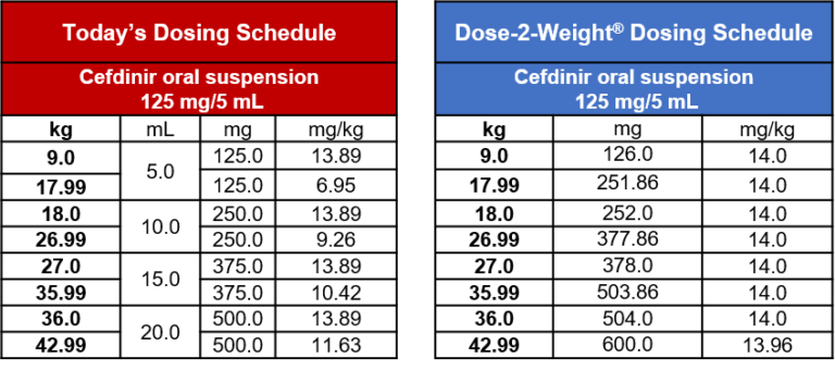 Cefdinir Oral Suspension Dispenser - Asepsis Medical Technologies